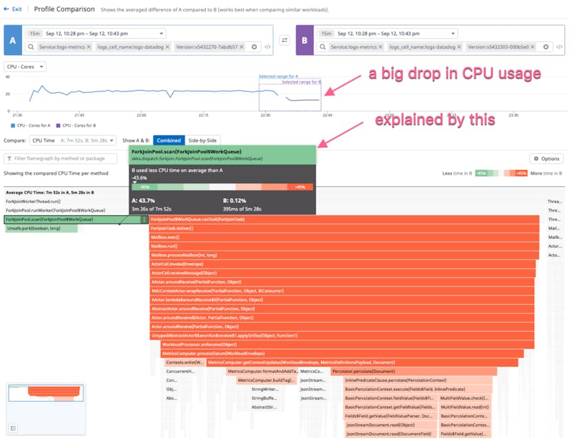 How We Optimized Our Akka Application Using Datadog’s Continuous Profiler | Datadog