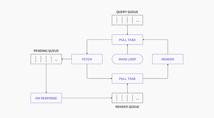 Making Fetch Happen - Building a General-Purpose Query & Render ...