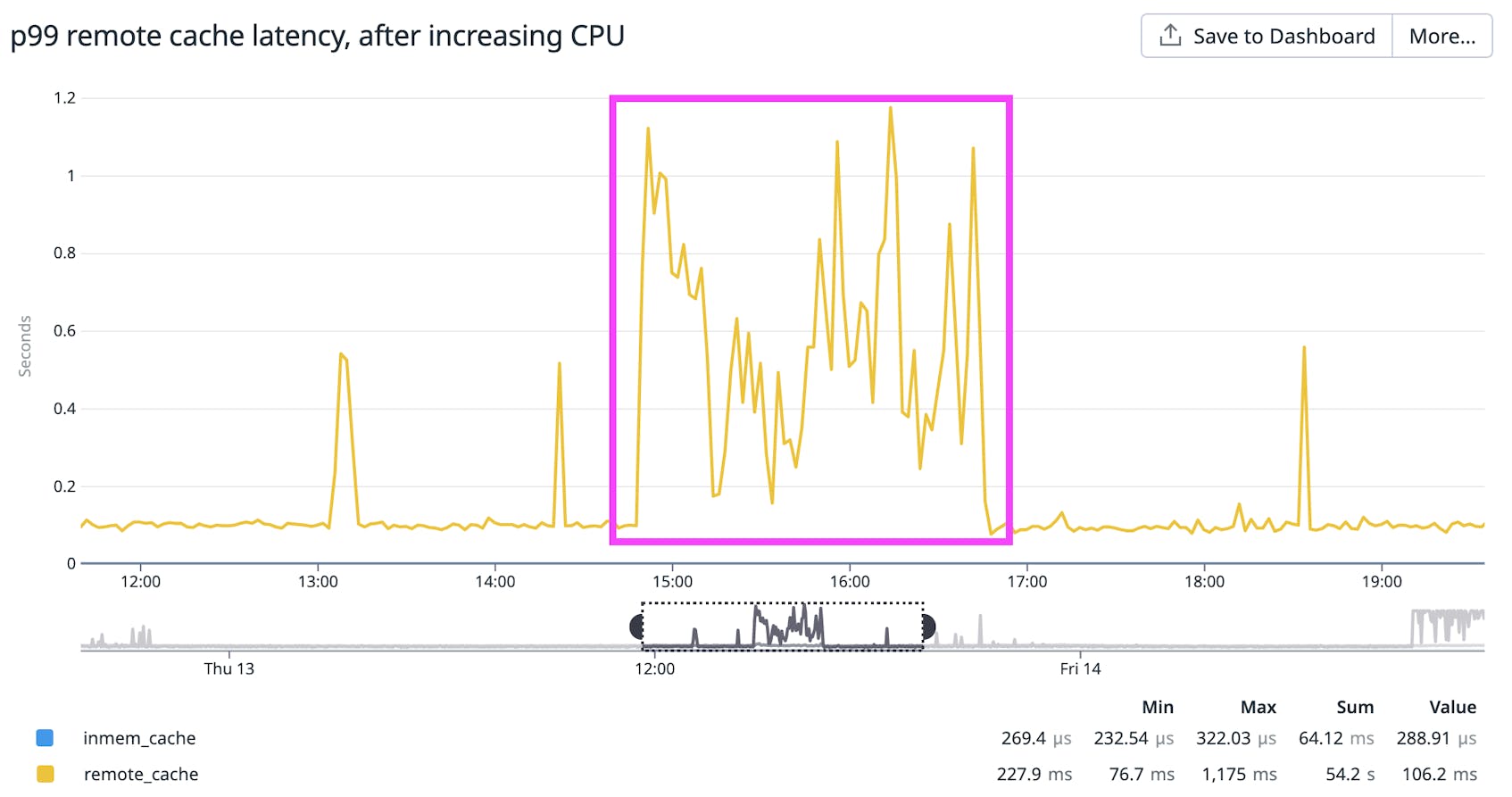 Not Just Another Network Latency Issue: How We Unraveled a Series of Hidden Bottlenecks | Datadog