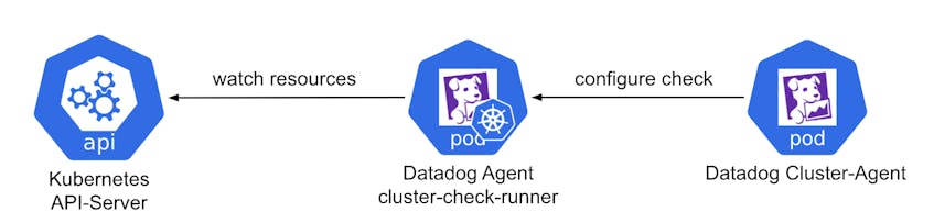 Our Journey Taking Kubernetes State Metrics to the Next Level | Datadog