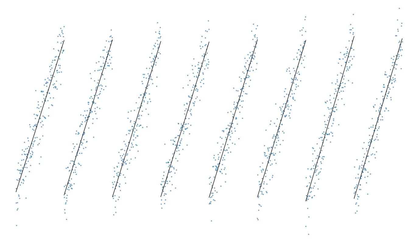 Piecewise Regression: When One Line Simply Isn’t Enough | Datadog