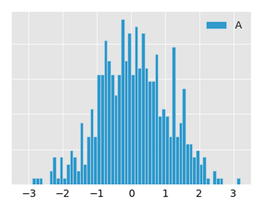 Robust Statistical Distances for Machine Learning | Datadog