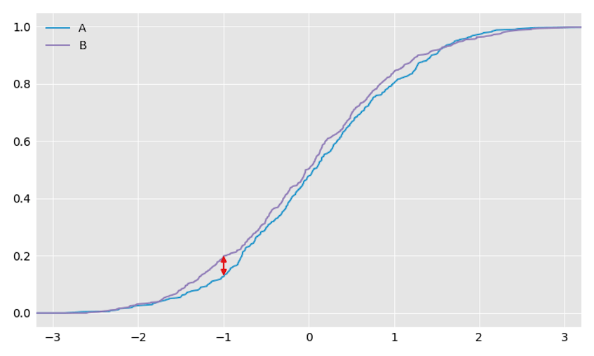 Robust Statistical Distances for Machine Learning | Datadog