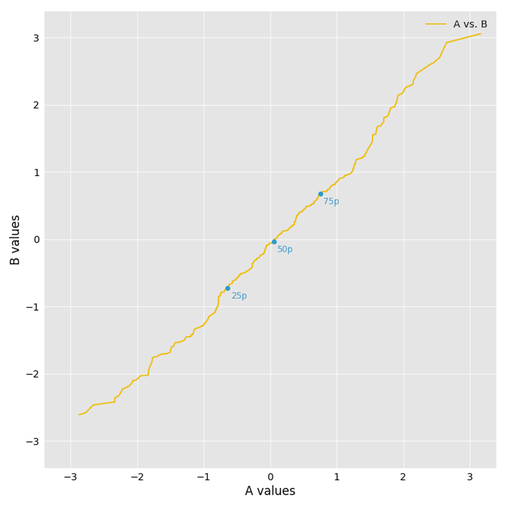 Robust Statistical Distances for Machine Learning | Datadog