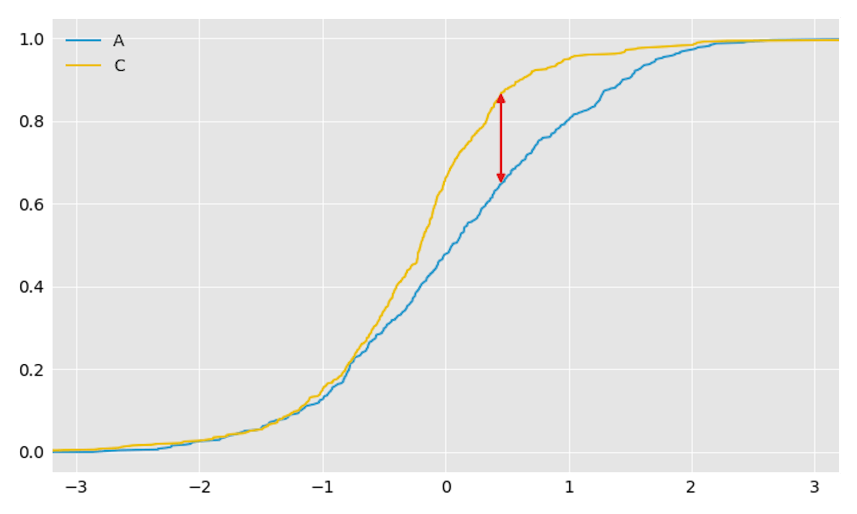 Robust Statistical Distances for Machine Learning | Datadog
