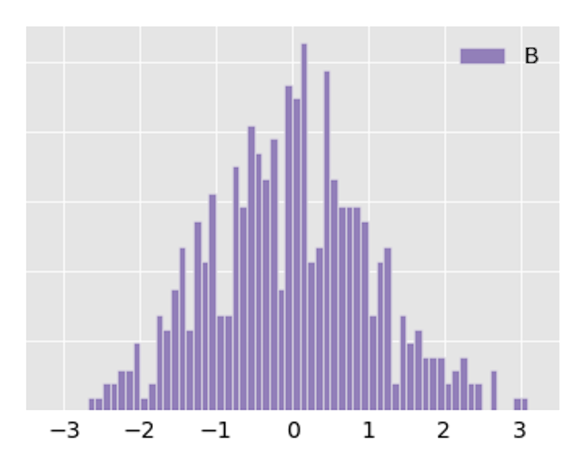 Robust Statistical Distances for Machine Learning | Datadog
