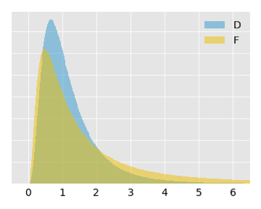 Robust Statistical Distances for Machine Learning | Datadog