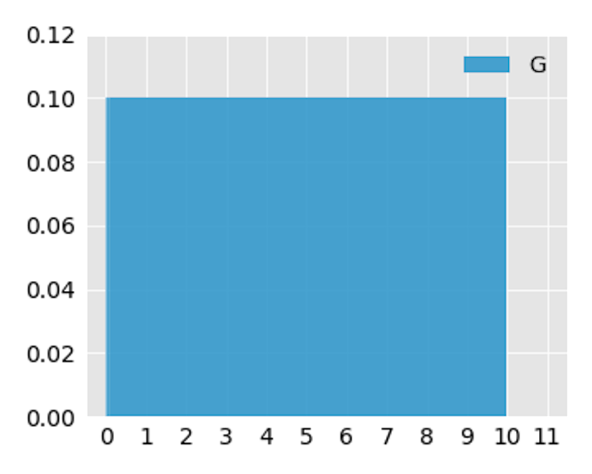 Robust Statistical Distances for Machine Learning | Datadog