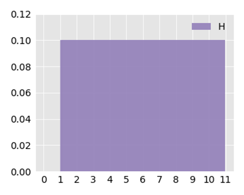 Robust Statistical Distances for Machine Learning | Datadog
