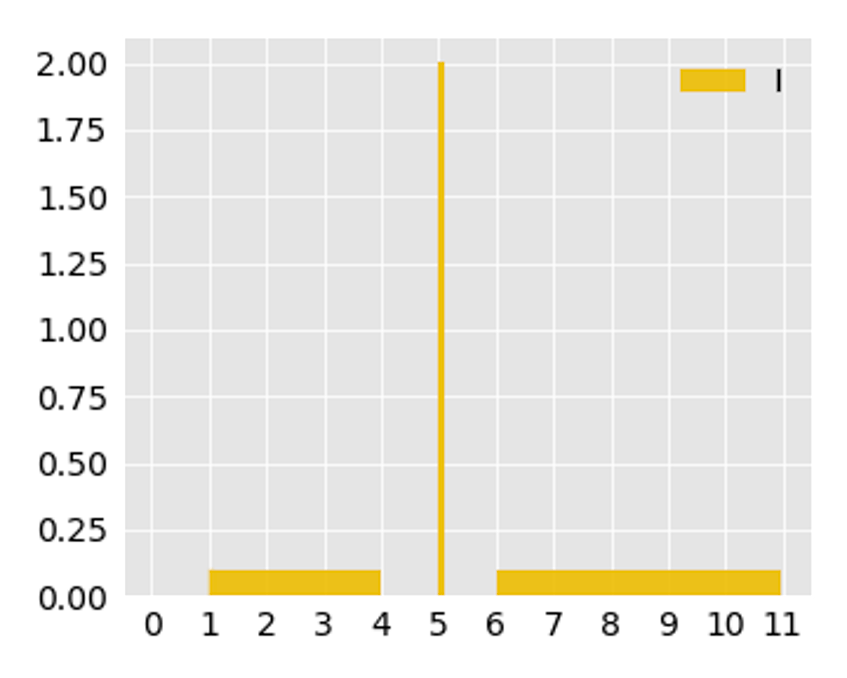 Robust Statistical Distances for Machine Learning | Datadog