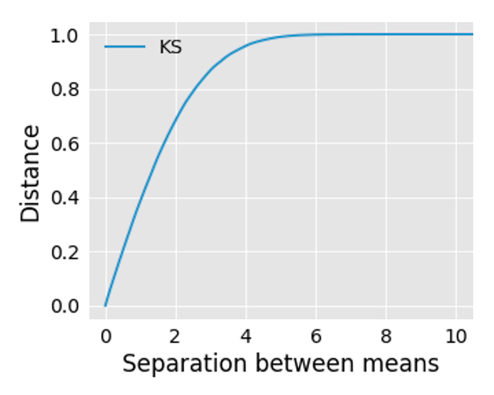 Robust Statistical Distances for Machine Learning | Datadog