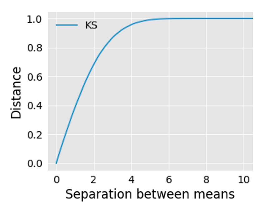 Robust Statistical Distances for Machine Learning | Datadog