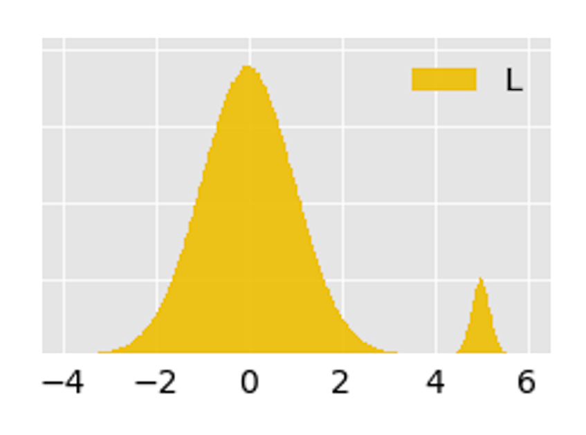 Robust Statistical Distances for Machine Learning | Datadog