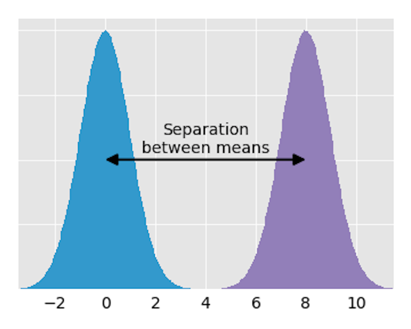Robust Statistical Distances for Machine Learning | Datadog