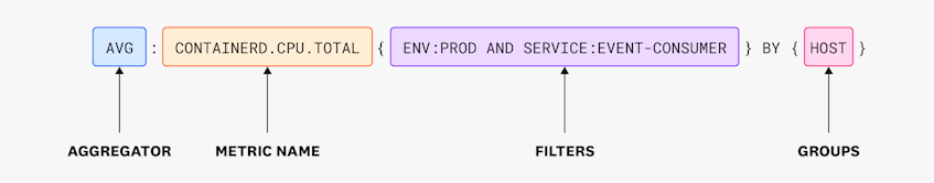 Timeseries Indexing at Scale | Datadog