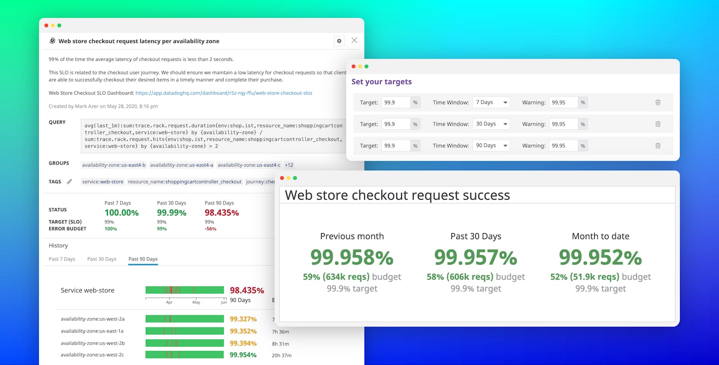 Service Level Objectives 101: Establishing Effective SLOs | Datadog