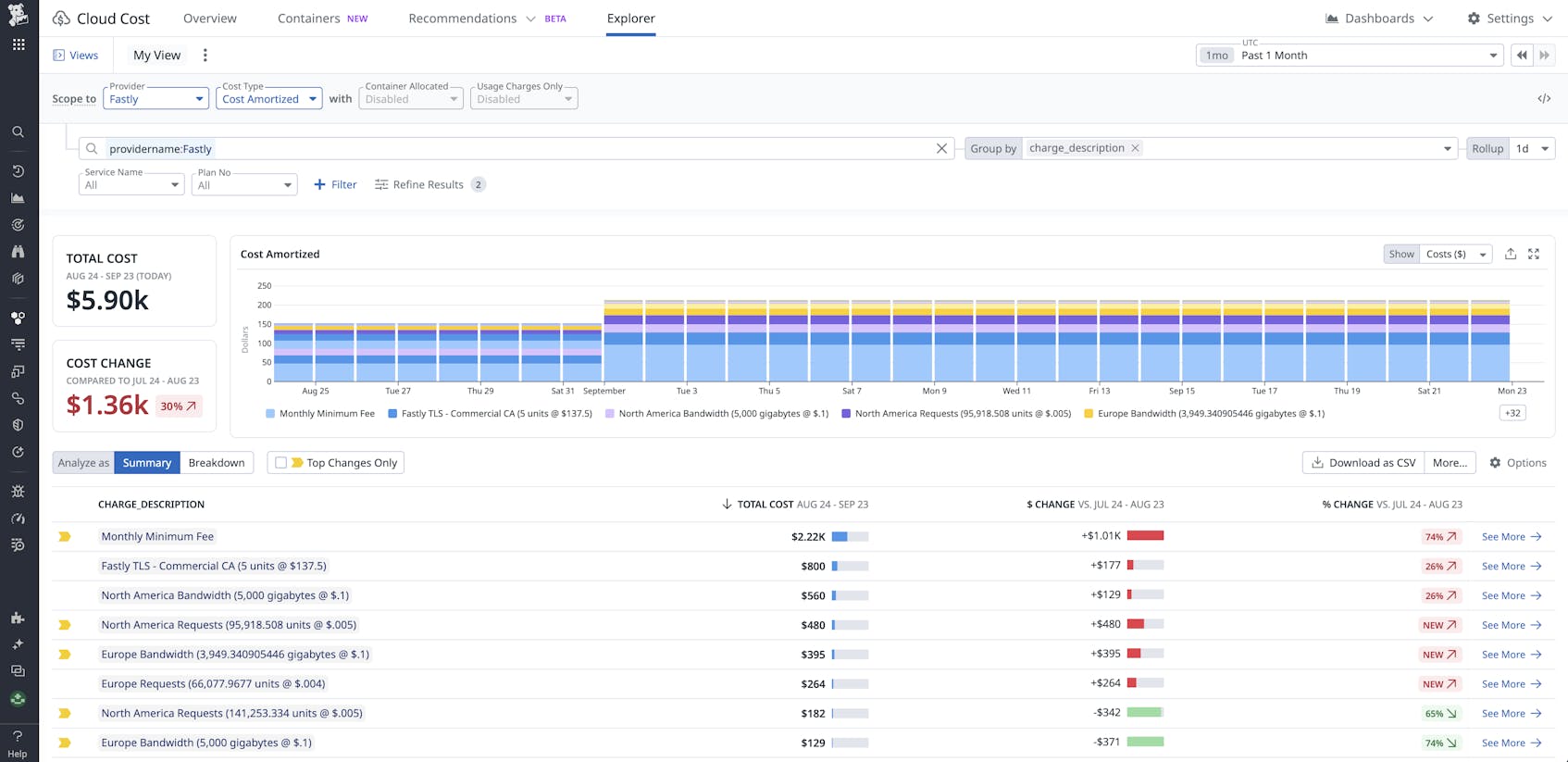 Get Insights Into Service-Level Fastly Costs With Datadog Cloud Cost ...