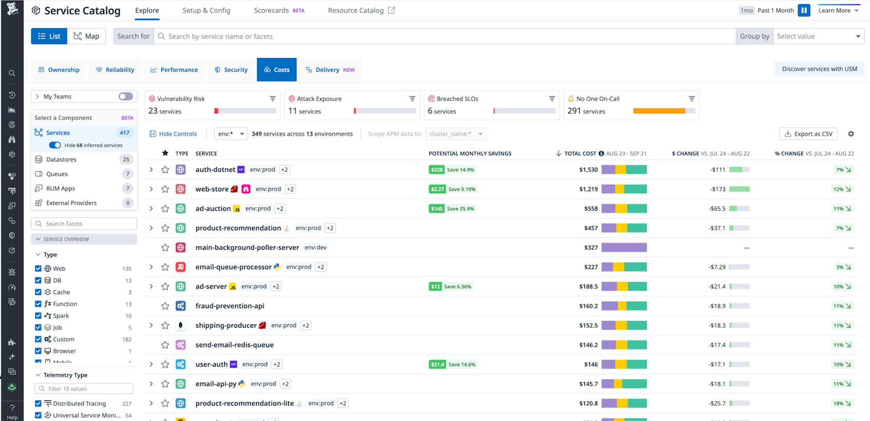 Get Insights Into Service-Level Fastly Costs With Datadog Cloud Cost ...