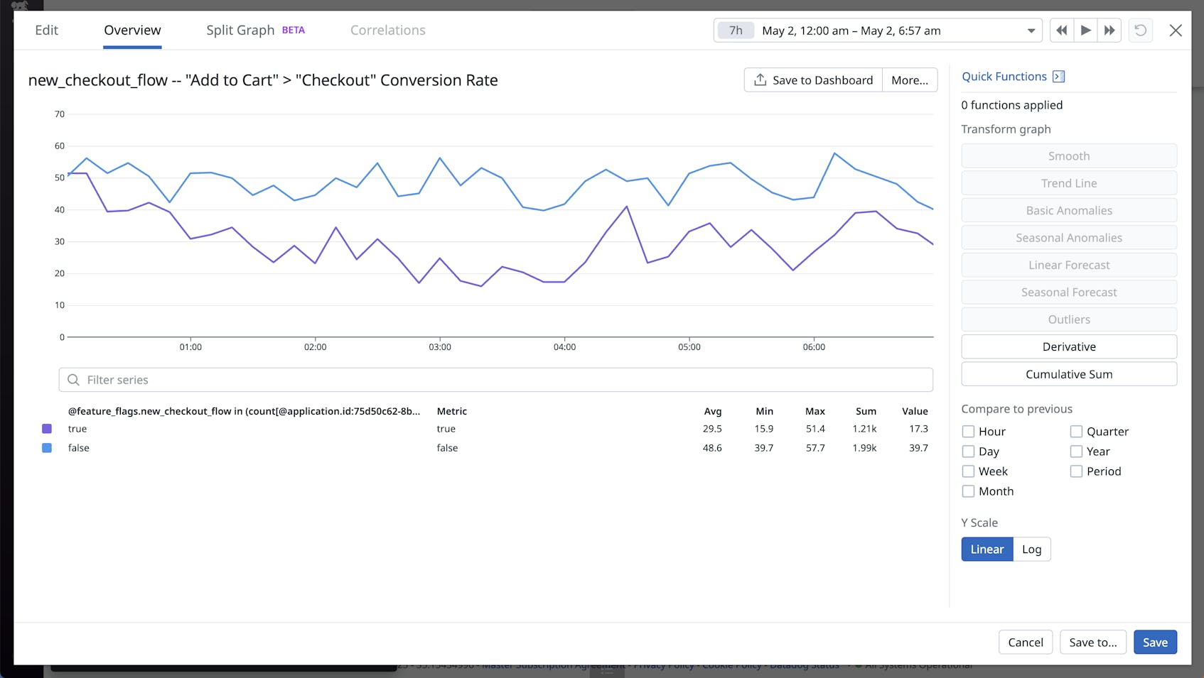 Ensure Release Safety With Feature Flag Tracking in Datadog RUM | Datadog