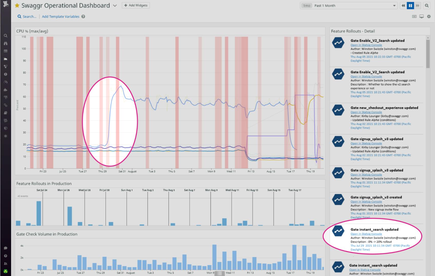 Monitor Feature Releases With Statsig's Offering in the Datadog Marketplace | Datadog