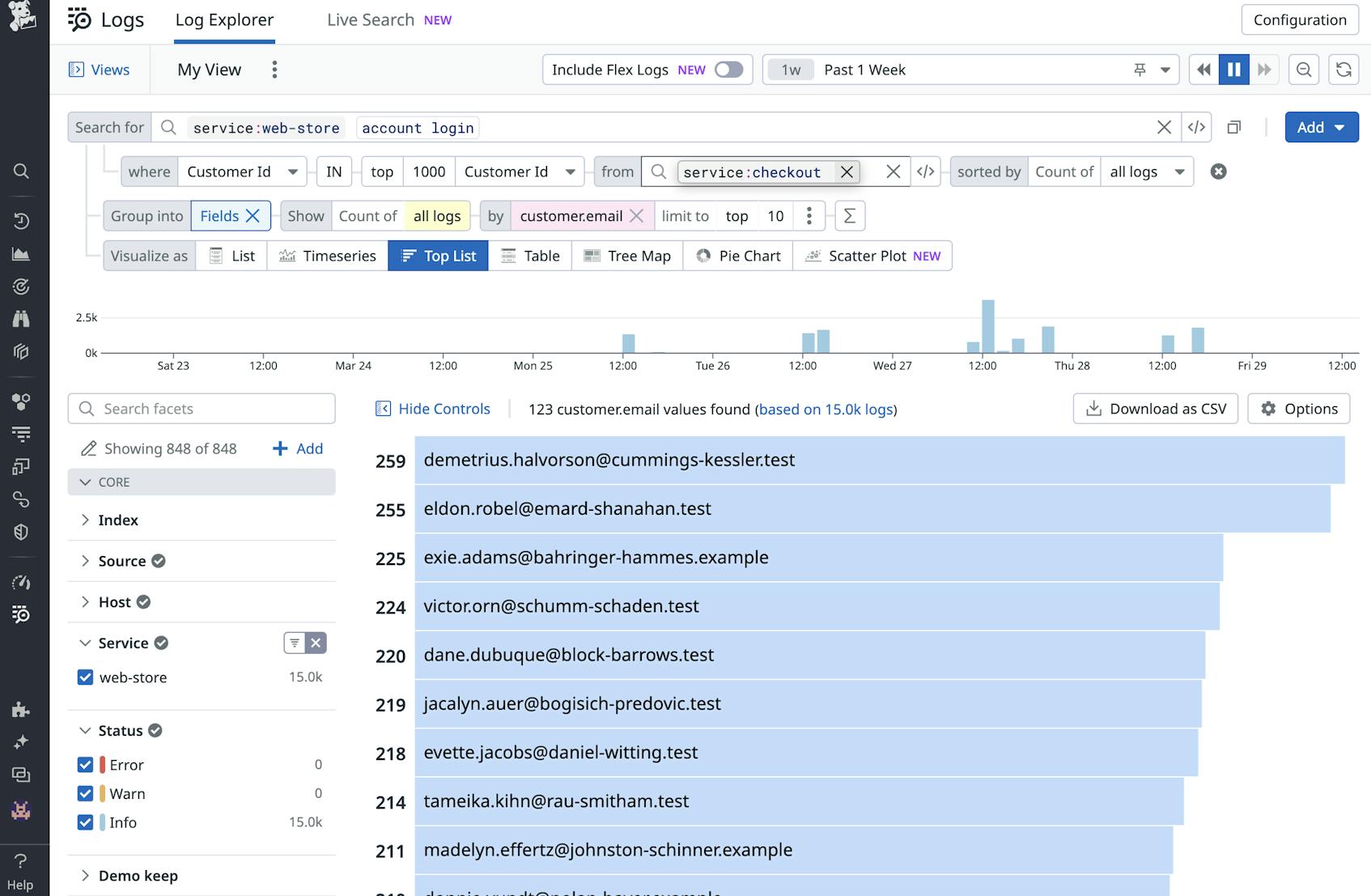 Filter and Correlate Logs Dynamically Using Subqueries | Datadog