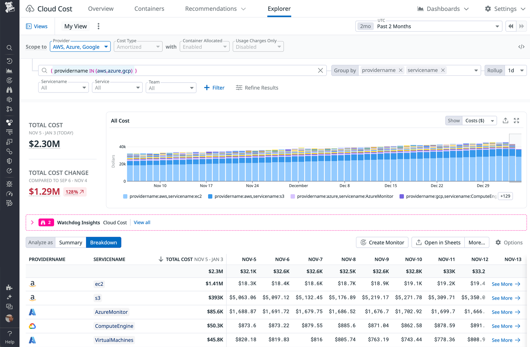 Monitor Your Multi-Cloud Costs With Cloud Cost Management and FOCUS ...
