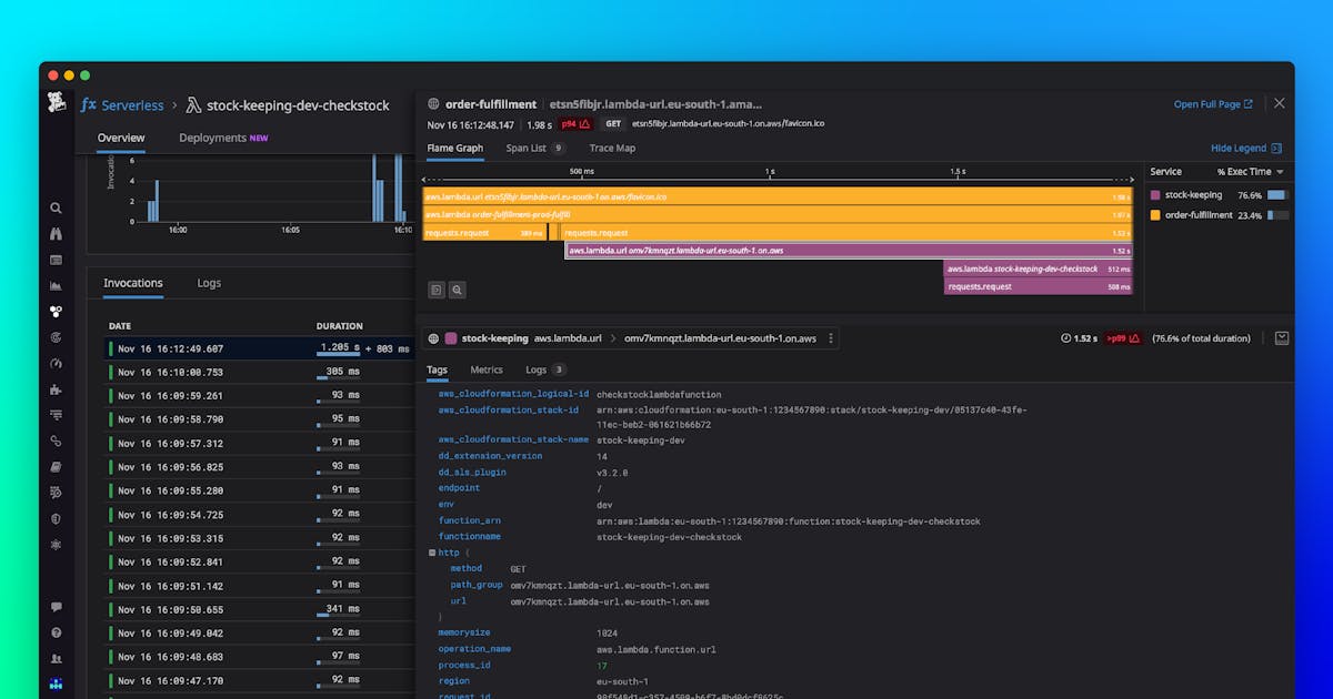 Announcing Support For Monitoring Aws Lambda Function Urls And Lambda 4309