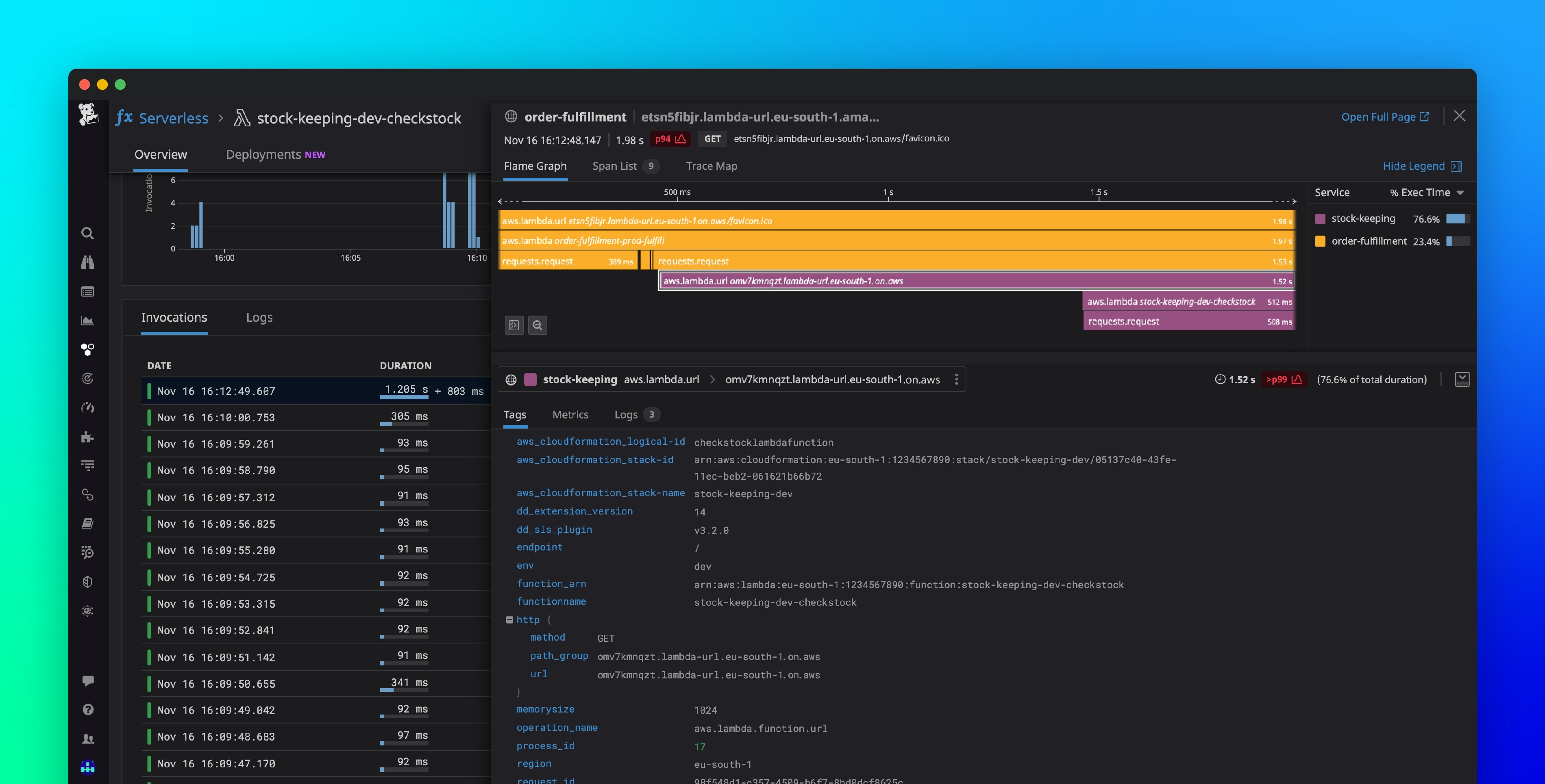 Announcing Support For Monitoring Aws Lambda Function Urls And Lambda