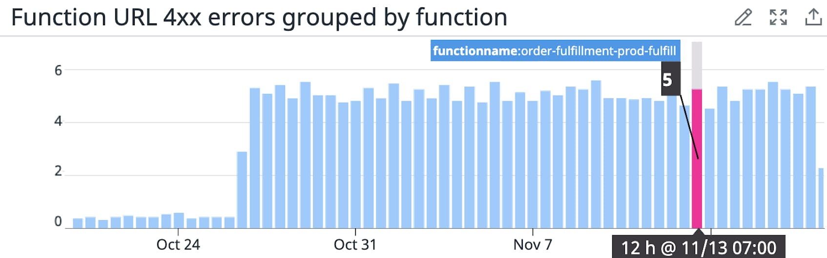 Announcing Support for Monitoring AWS Lambda Function URLs and Lambda ...