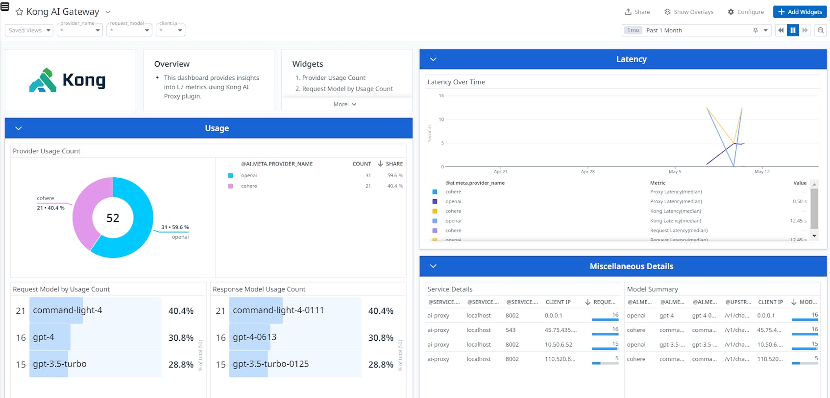 Enhance Your GenAI Application Monitoring With Crest Data’s Datadog ...