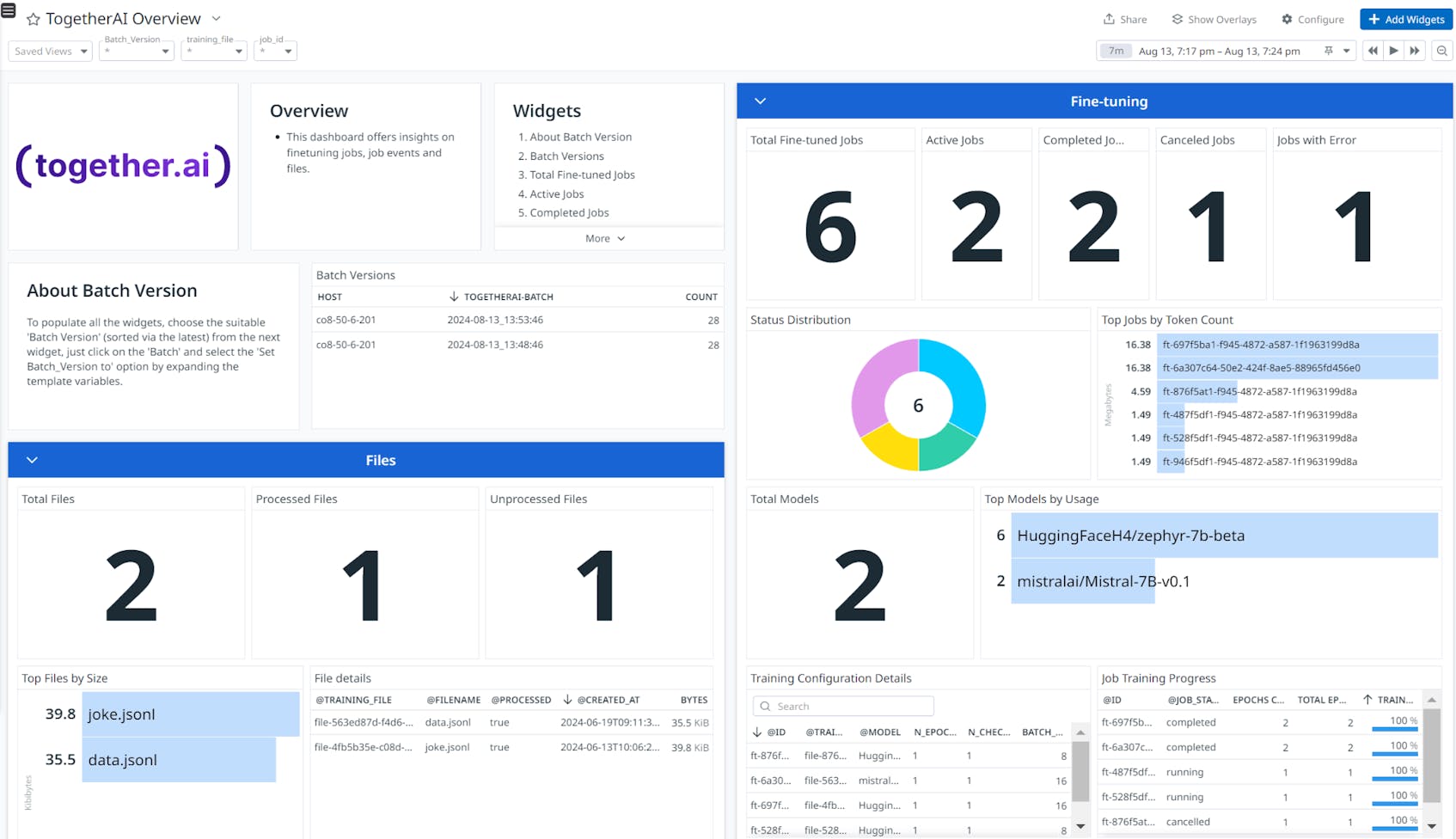Enhance Your GenAI Application Monitoring With Crest Data’s Datadog Marketplace Integrations ...