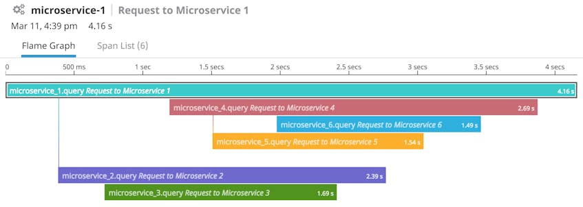 How to Collect, Standardize, and Centralize Golang Logs | Datadog
