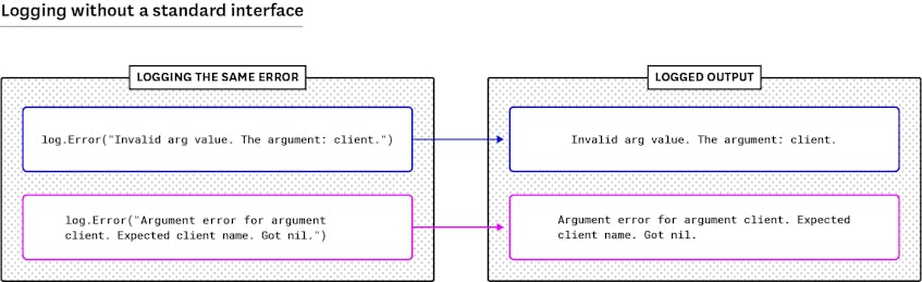 How to Collect, Standardize, and Centralize Golang Logs | Datadog