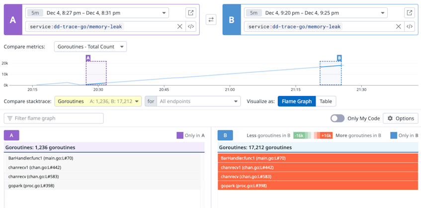 Go Memory Metrics Demystified | Datadog