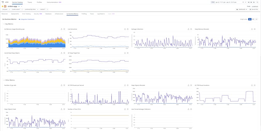 Go Memory Metrics Demystified | Datadog