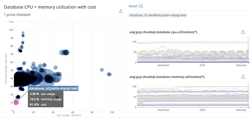 Empower Engineers to Take Ownership of Google Cloud Costs With Datadog ...