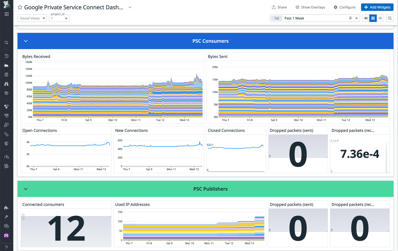 Access Datadog Privately and Monitor Your Google Cloud Private Service ...
