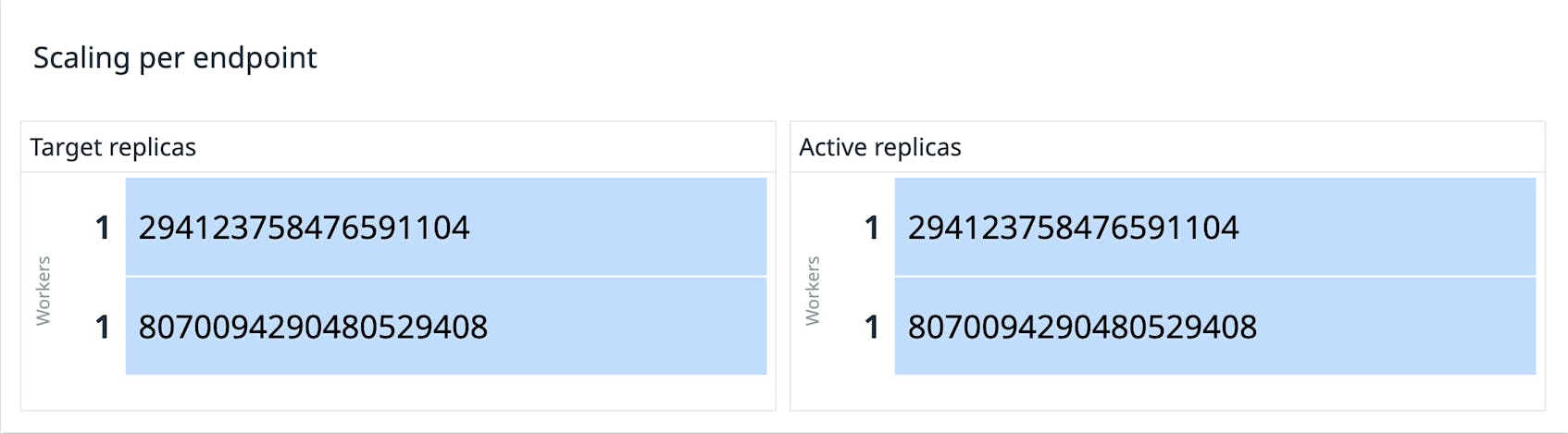 Monitor Google Cloud Vertex AI With Datadog | Datadog
