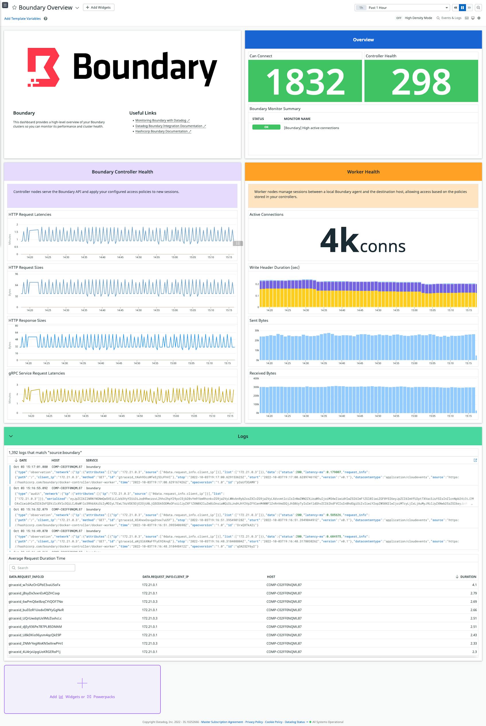 Monitor Boundary on the HashiCorp Cloud Platform With Datadog | Datadog