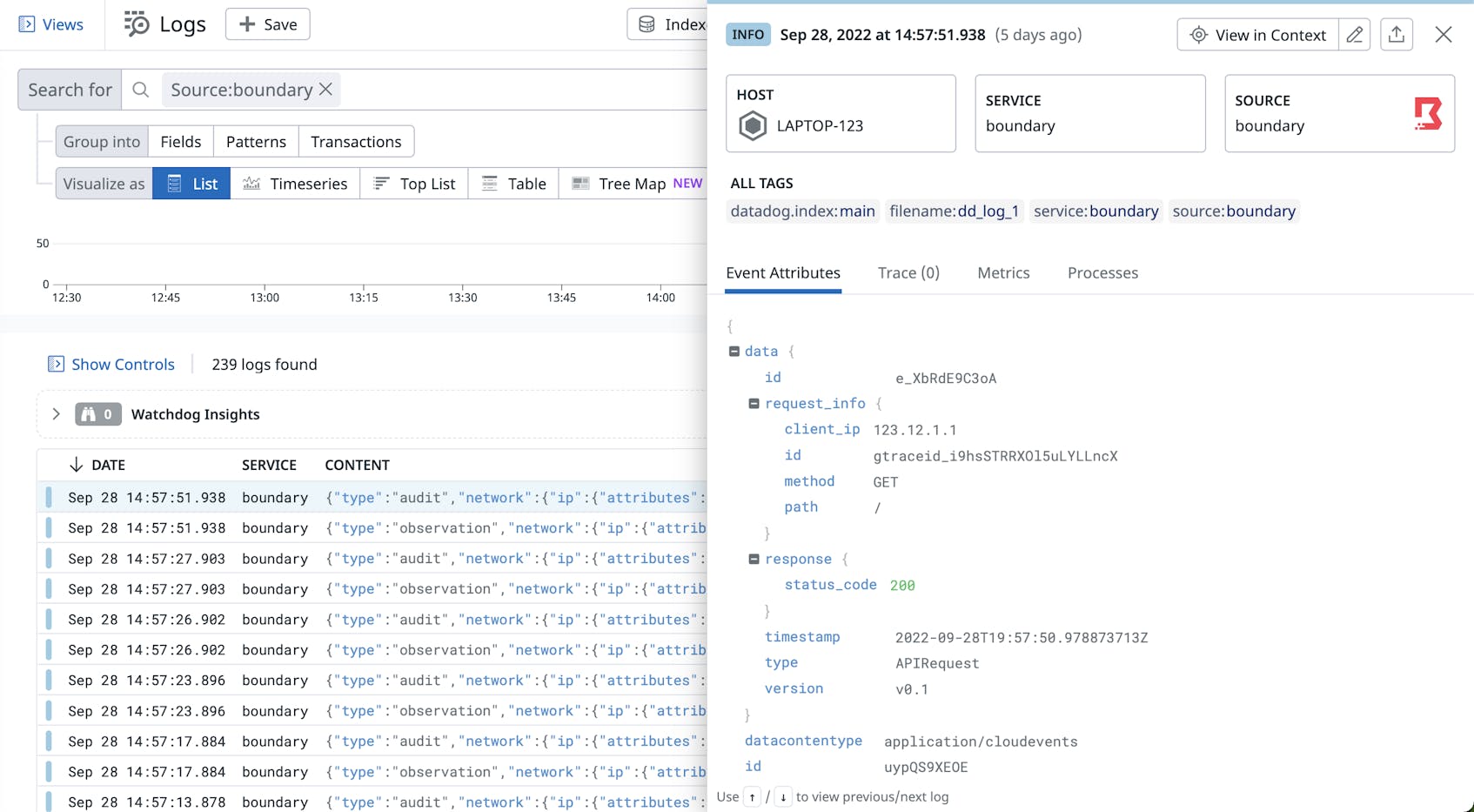 Monitor Boundary on the HashiCorp Cloud Platform With Datadog | Datadog