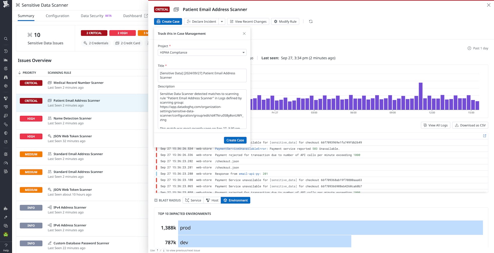 How Companies Subject to HIPAA Requirements Manage Sensitive Data With Datadog | Datadog