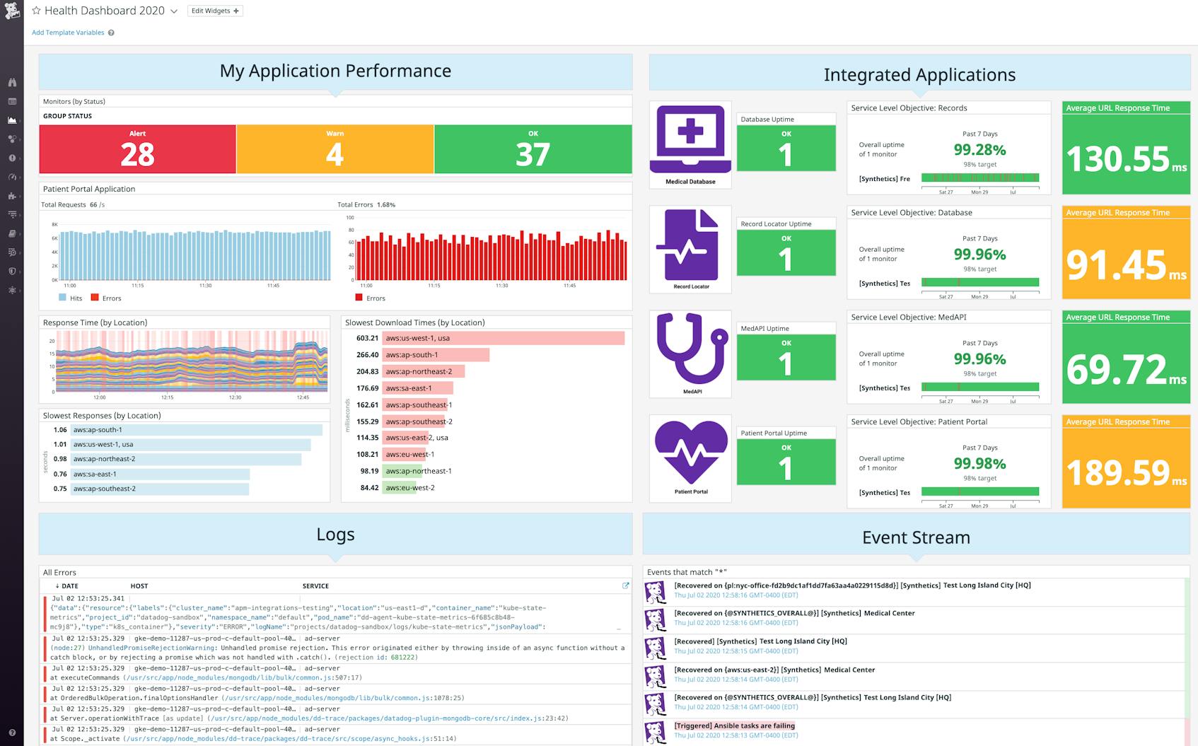 HIPAA-Compliant Observability and Security for Health Information ...