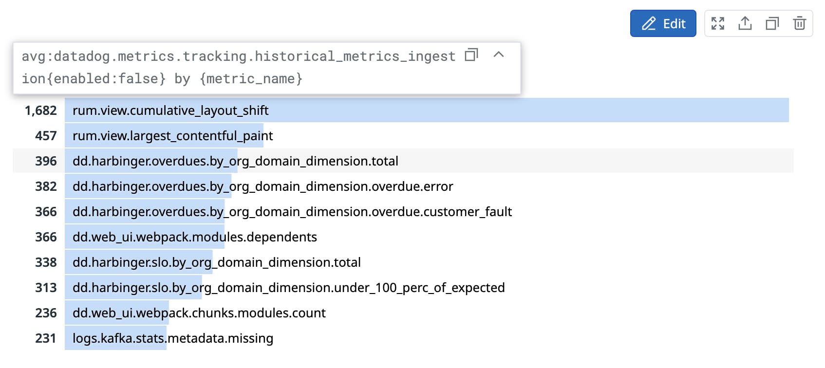 Monitor System Performance Across Longer Time Frames With Historical Metrics | Datadog