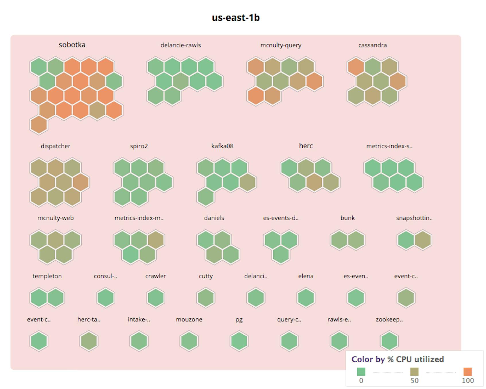 Host Maps Part 2: Quick Guide | Datadog