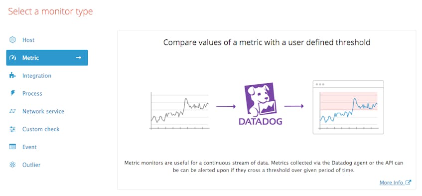 How Coursera Monitors ElastiCache and Memcached Performance | Datadog