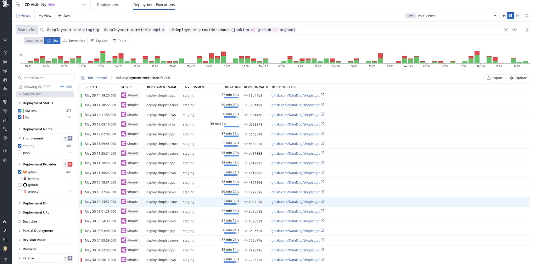 How Datadog's Infrastructure Team Manages Internal Deployments Using the Service Catalog and CI ...