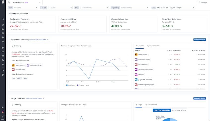 How Datadog's Infrastructure Team Manages Internal Deployments Using ...