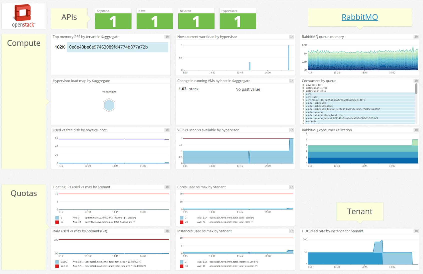 How Lithium Monitors OpenStack | Datadog
