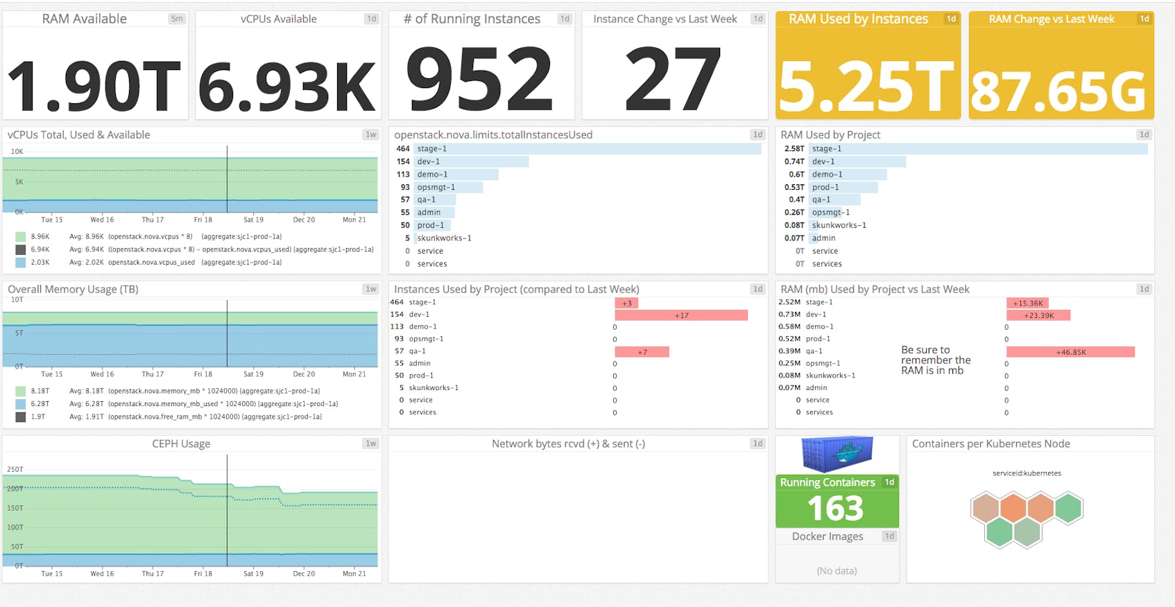 How Lithium Monitors OpenStack | Datadog