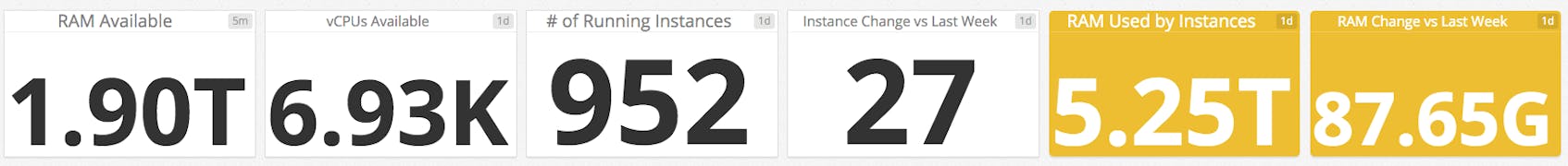 How Lithium Monitors OpenStack | Datadog
